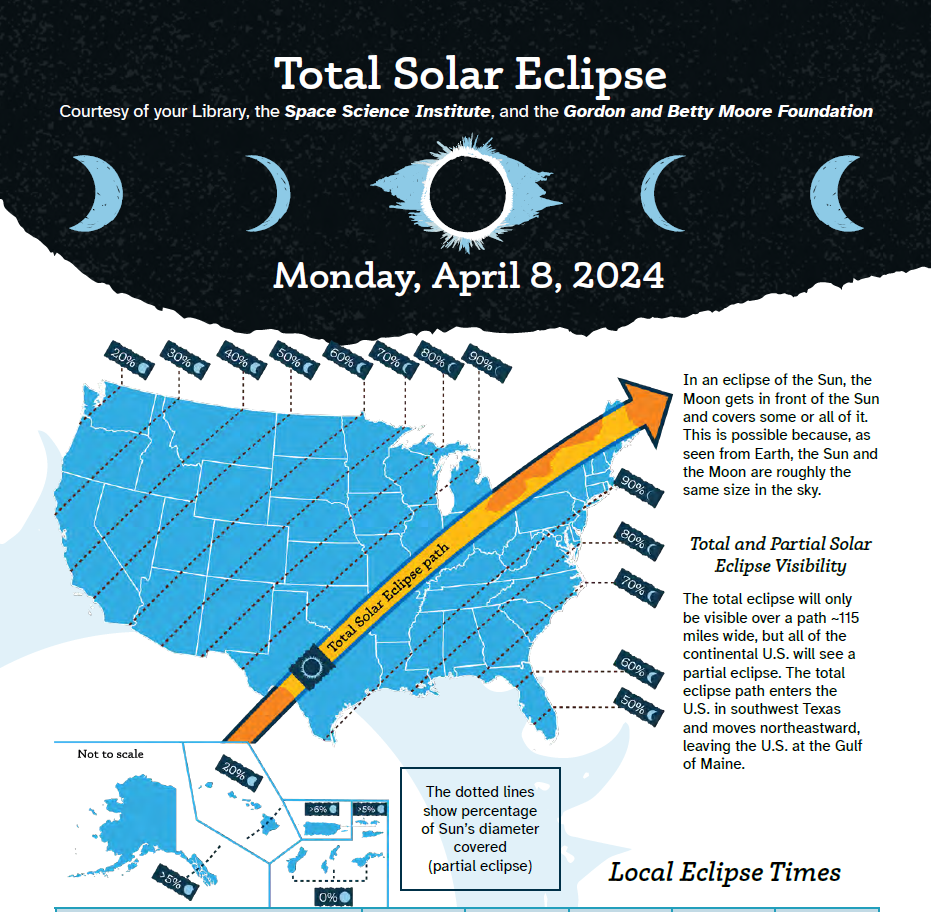 Solar Eclipse 2024 | Southeast Arkansas Regional Library